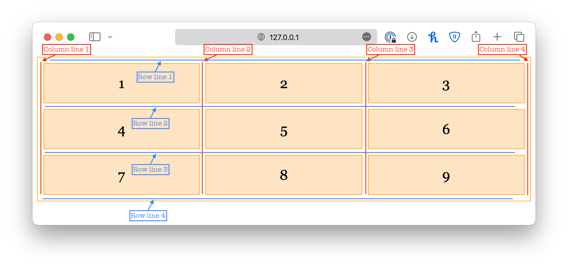 How to Create a Grid Layout Using CSS | TheDevSpace