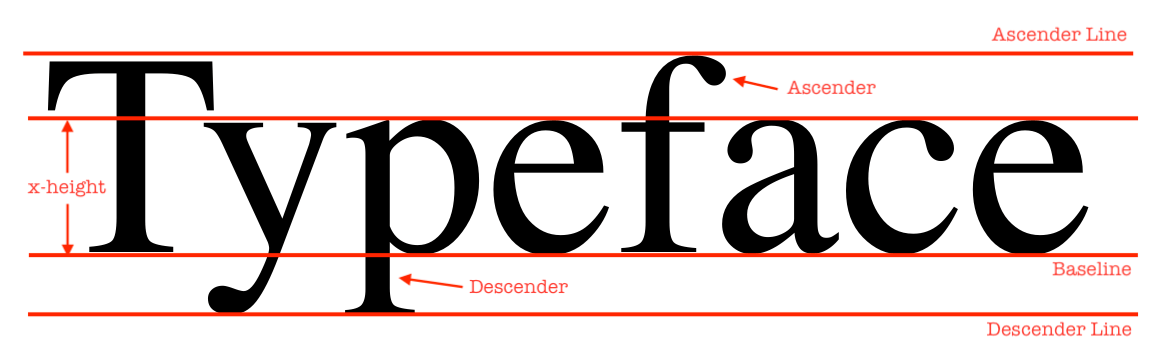 How To Customize Text Alignment And Text Spacing In Css Thedevspace