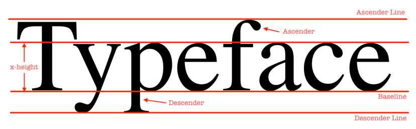 How to Customize Text Alignment & Text Spacing in CSS | TheDevSpace