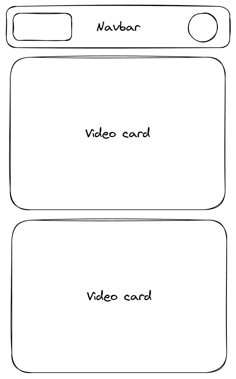 Complete Full Stack Developer Roadmap | TheDevSpace