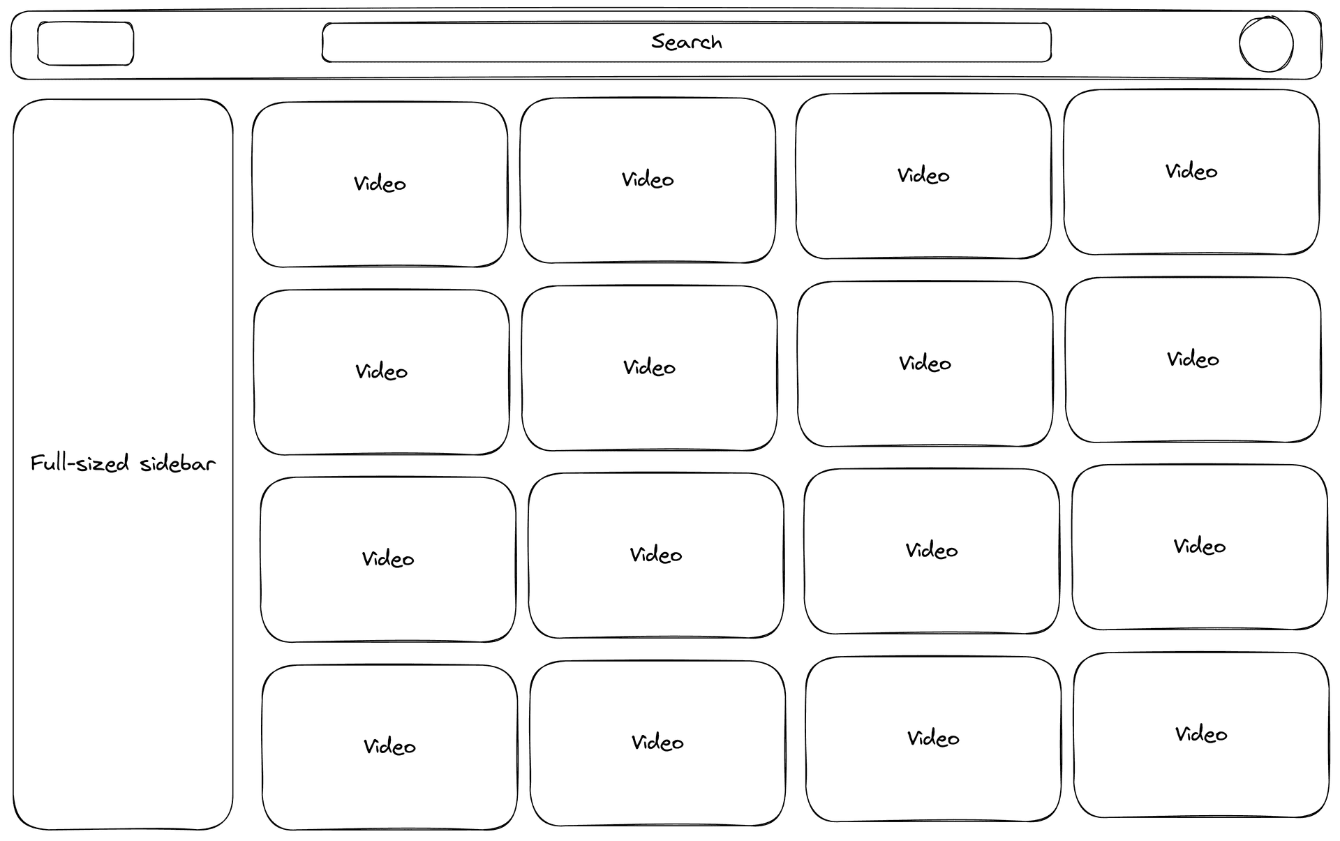 Recreate Youtube Homepage Using Html And Css Thedevspace