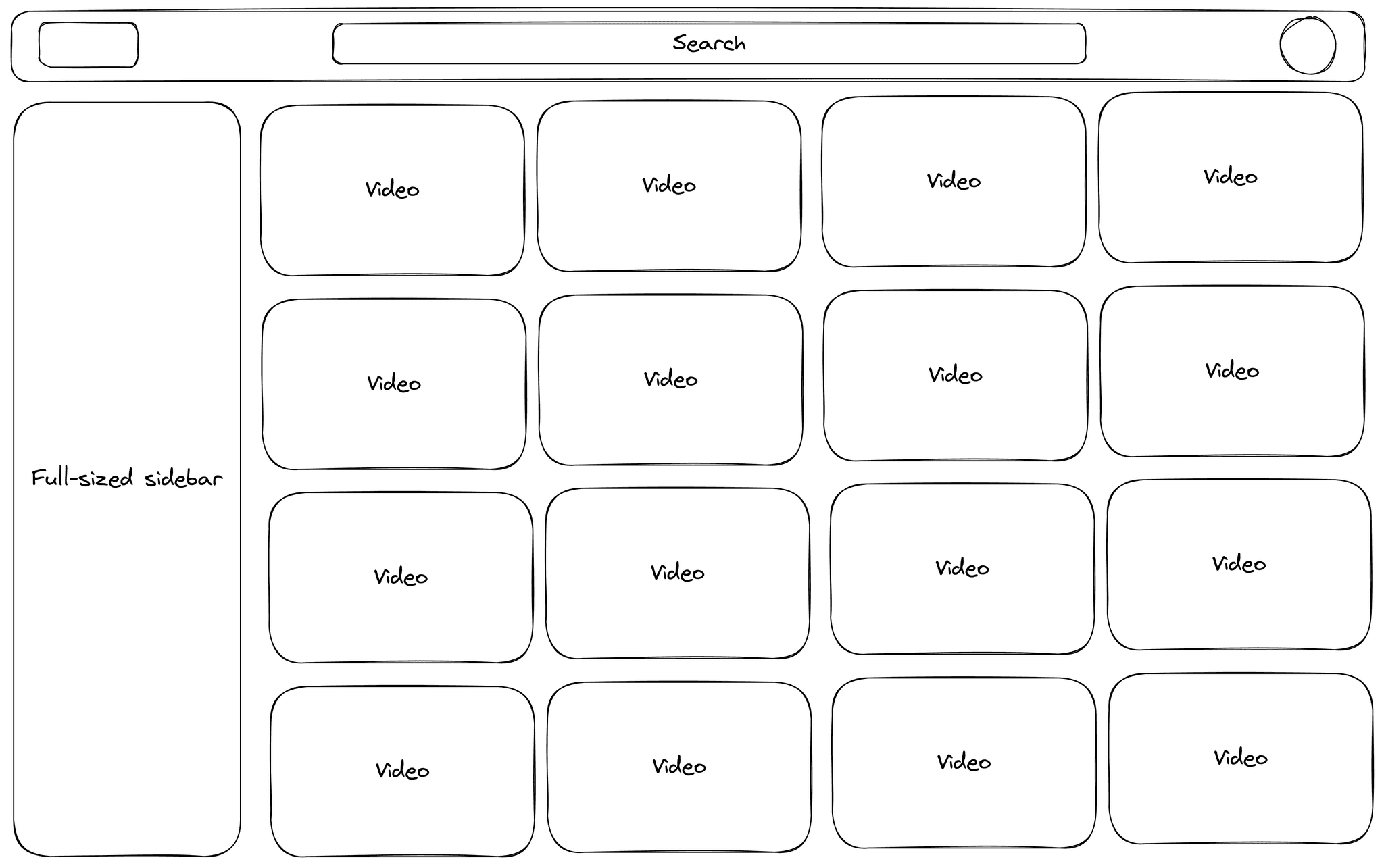 Complete Full Stack Developer Roadmap | TheDevSpace