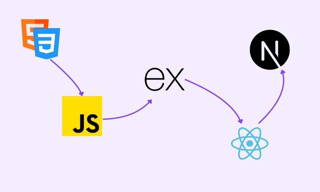 Complete Full Stack Developer Roadmap | TheDevSpace