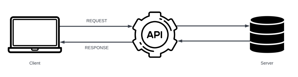 How To Create A Modern App With Django And Vue Thedevspace Community