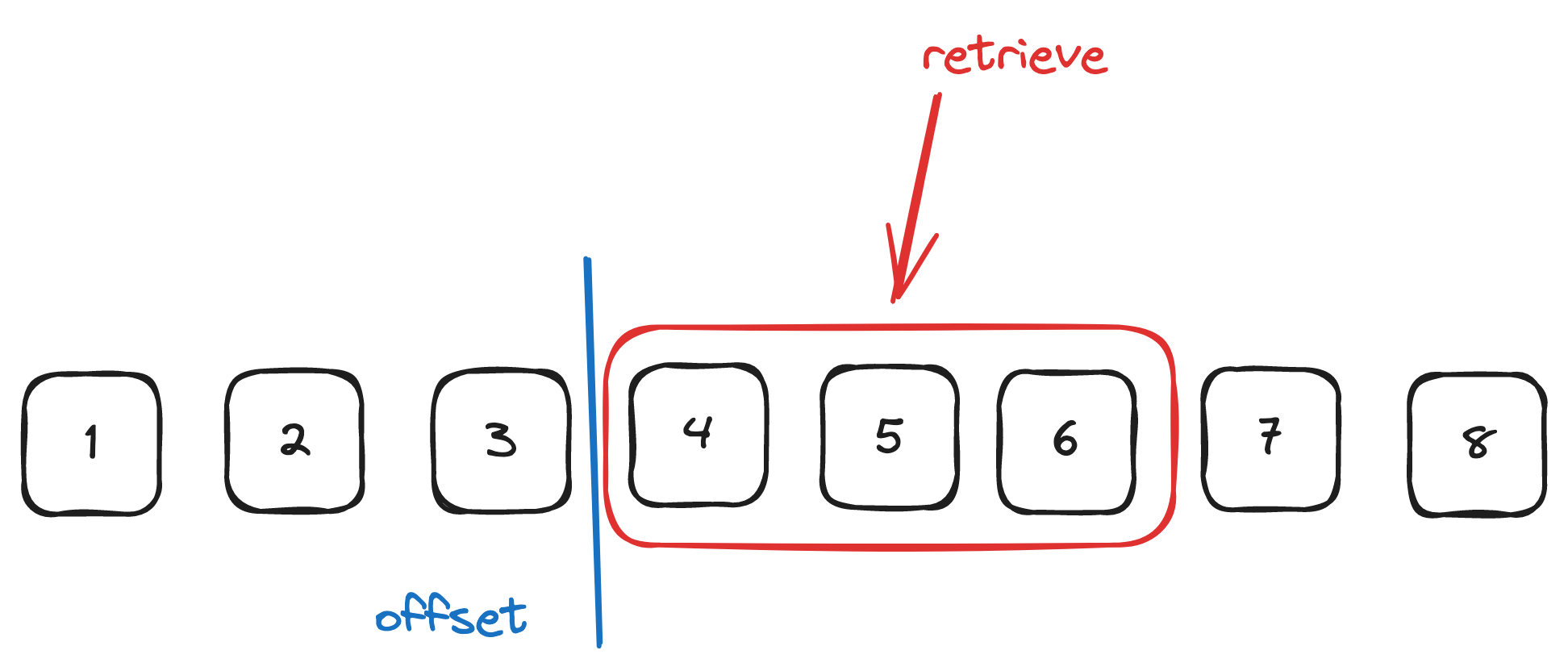 How To Implement Pagination With Javascript Thedevspace Community