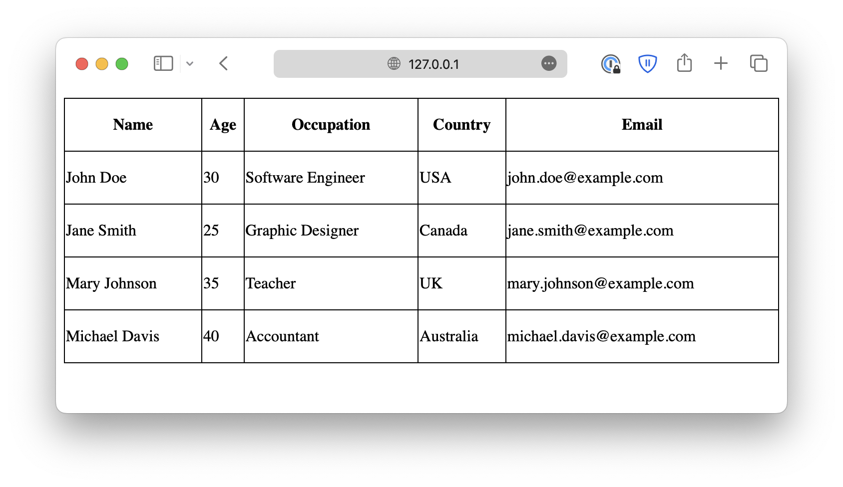 How To Create Html Tables Thedevspace