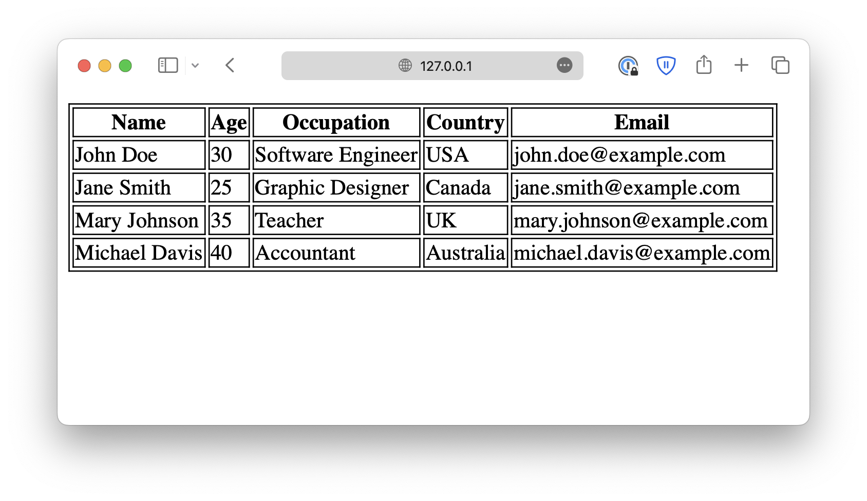 How To Create Html Tables Thedevspace