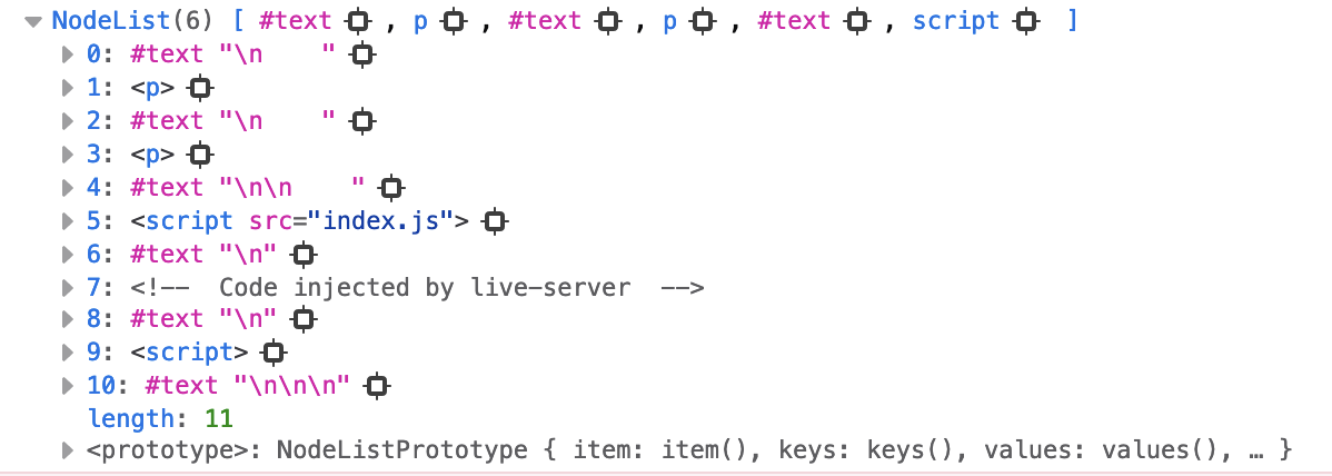 Understanding The Dom Tree In Javascript Thedevspace 2370