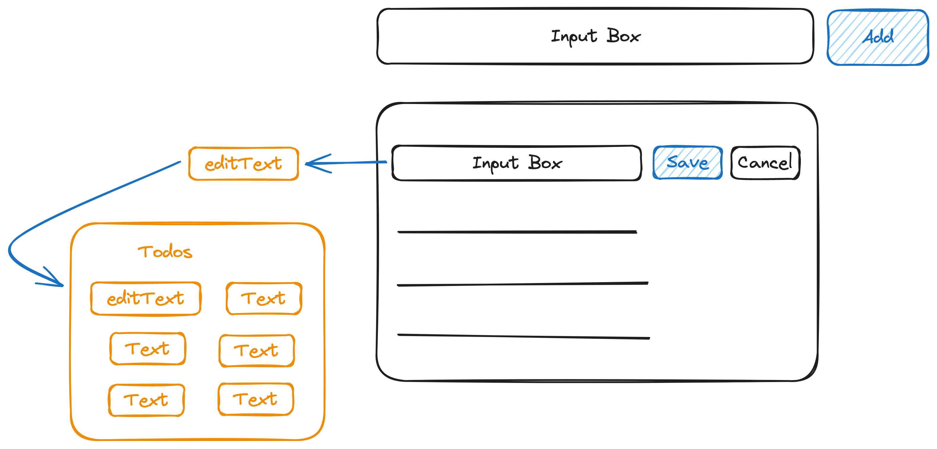 How to Create a Todo List Using React | TheDevSpace